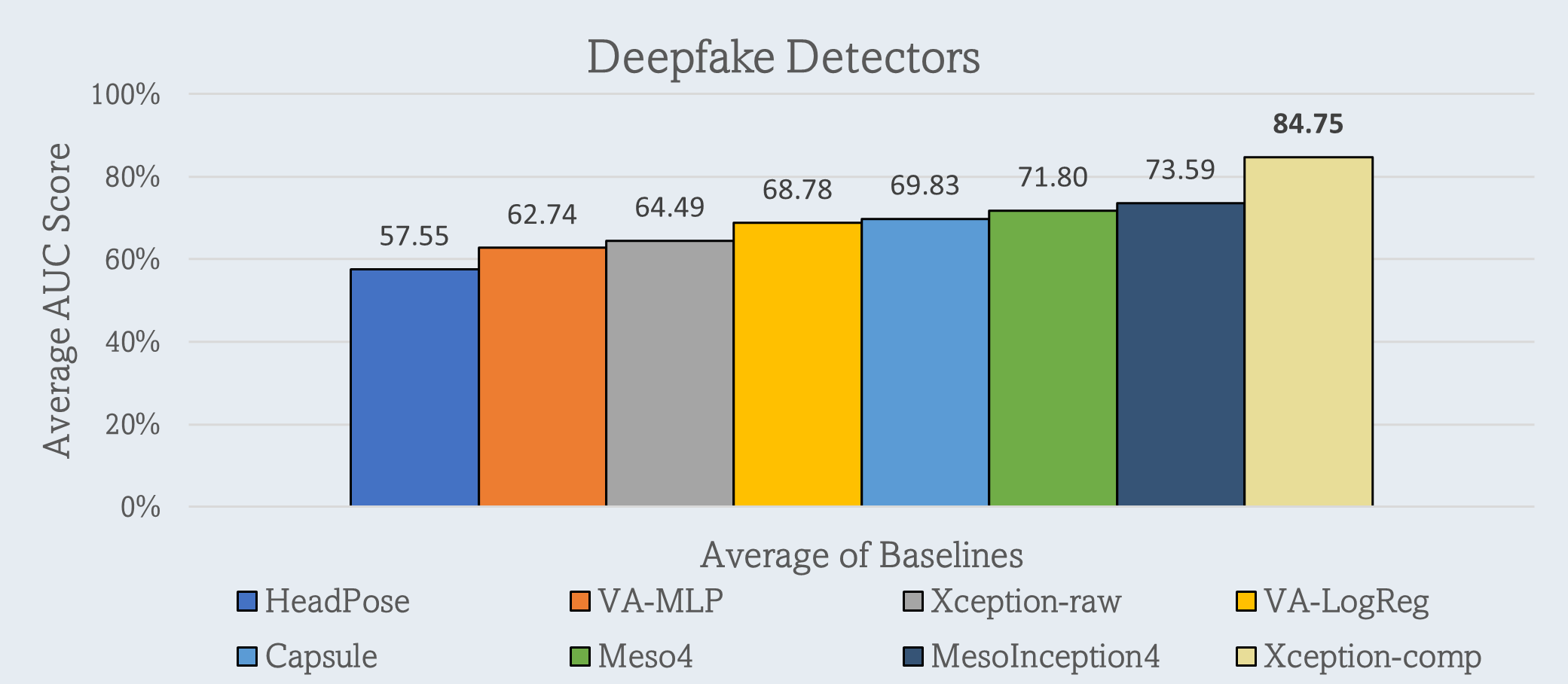 FakeAVCeleb: A Novel Audio-Video Multimodal Deepfake Dataset | DeepAI FakeAVCeleb: A Novel Audio-Video Multimodal Deepfake Dataset | DeepAI