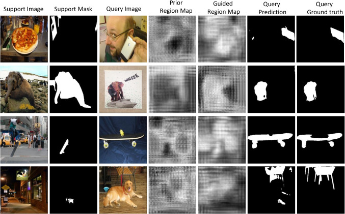 Few-Shot Segmentation with Global and Local Contrastive Learning | DeepAI