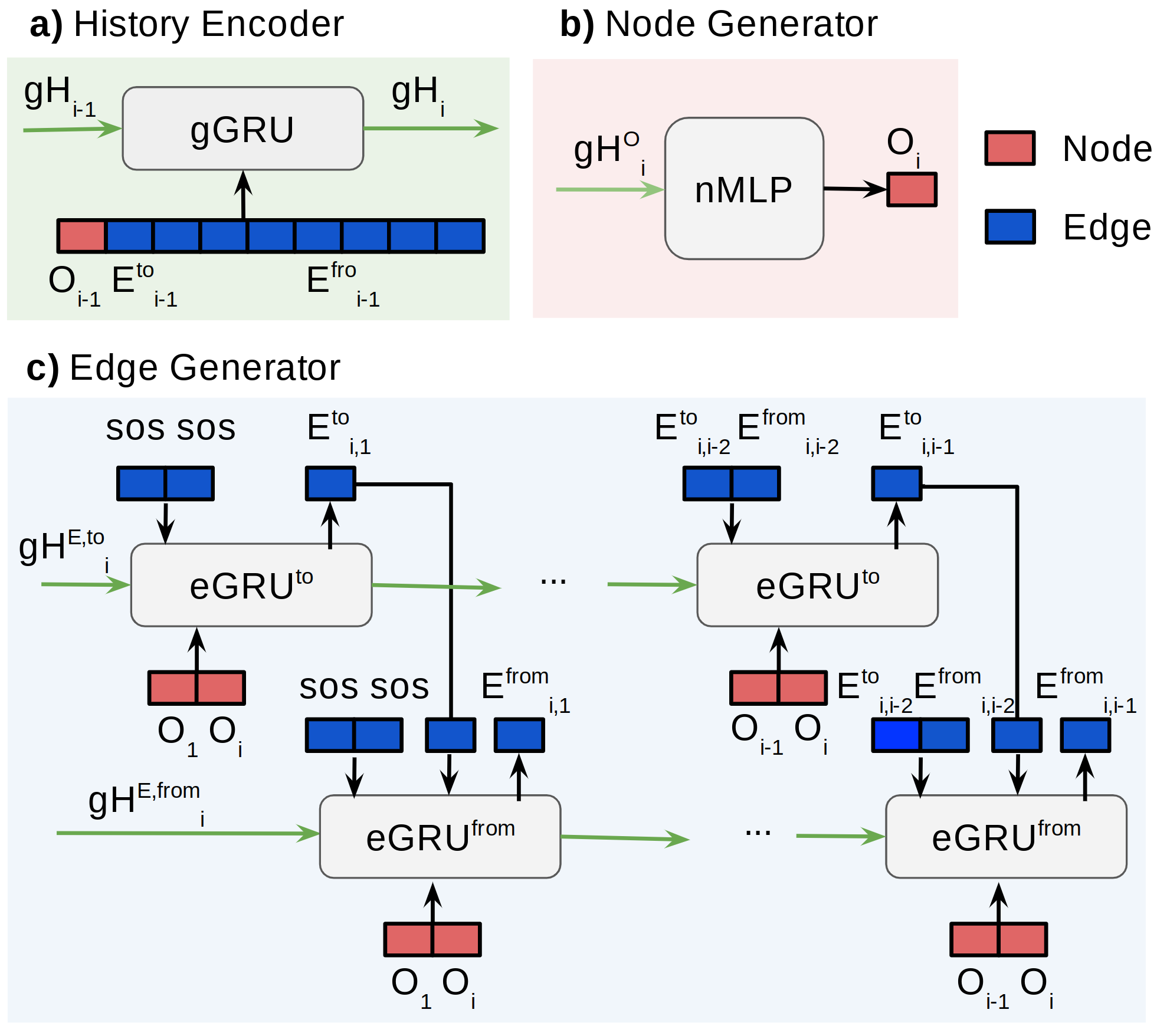 Unconditional Scene Graph Generation | DeepAI