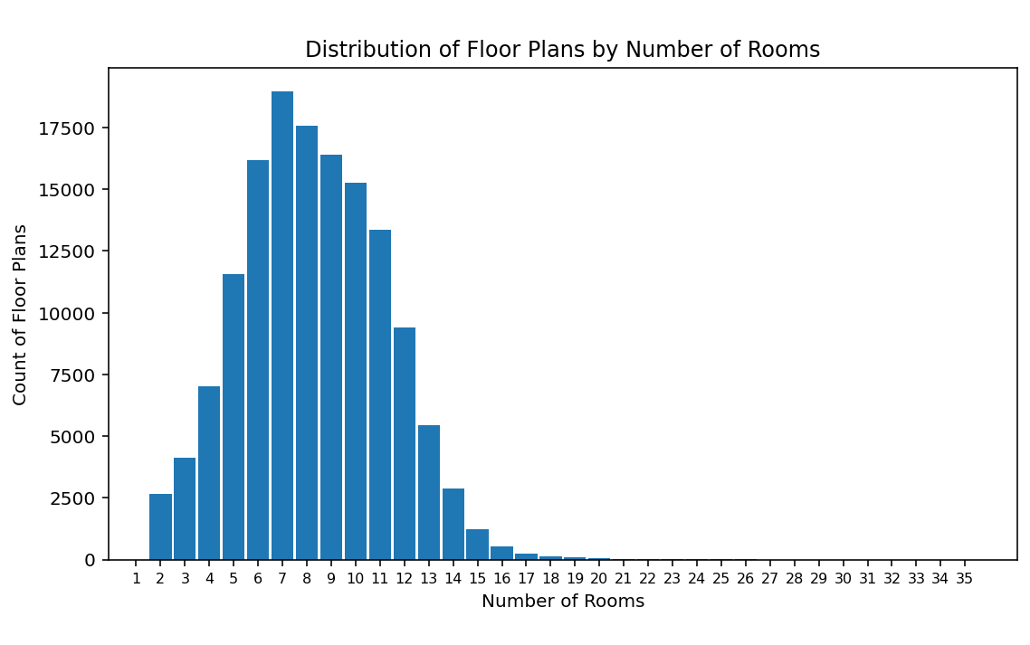 Room Classification on Floor Plan Graphs using Graph Neural Networks ...