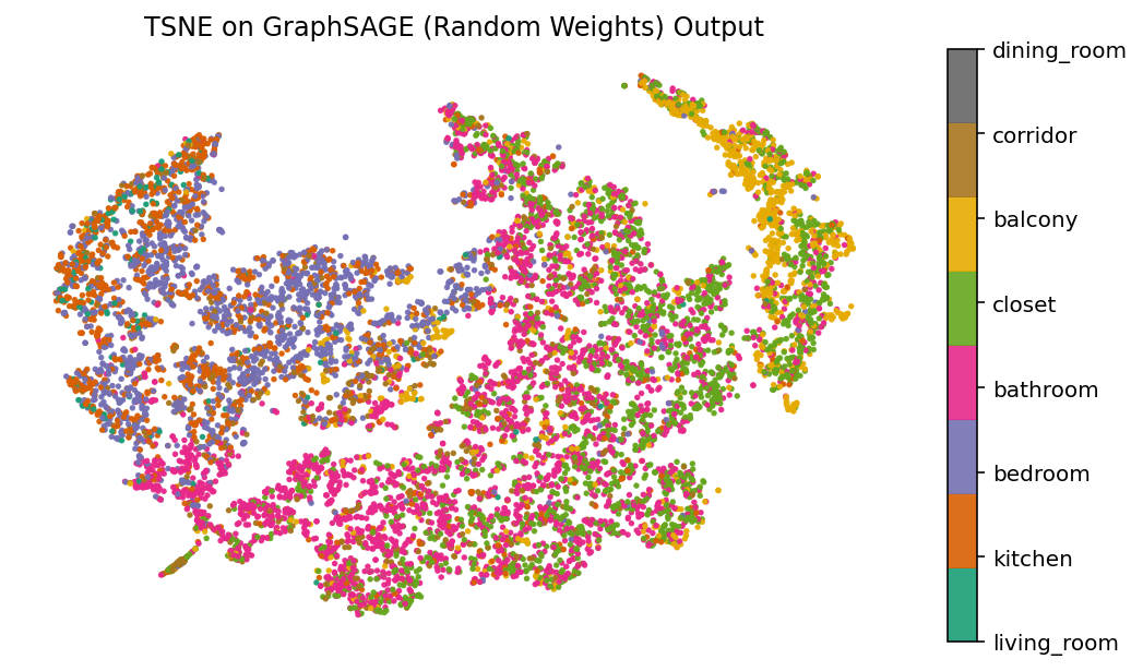 Room Classification on Floor Plan Graphs using Graph Neural Networks ...