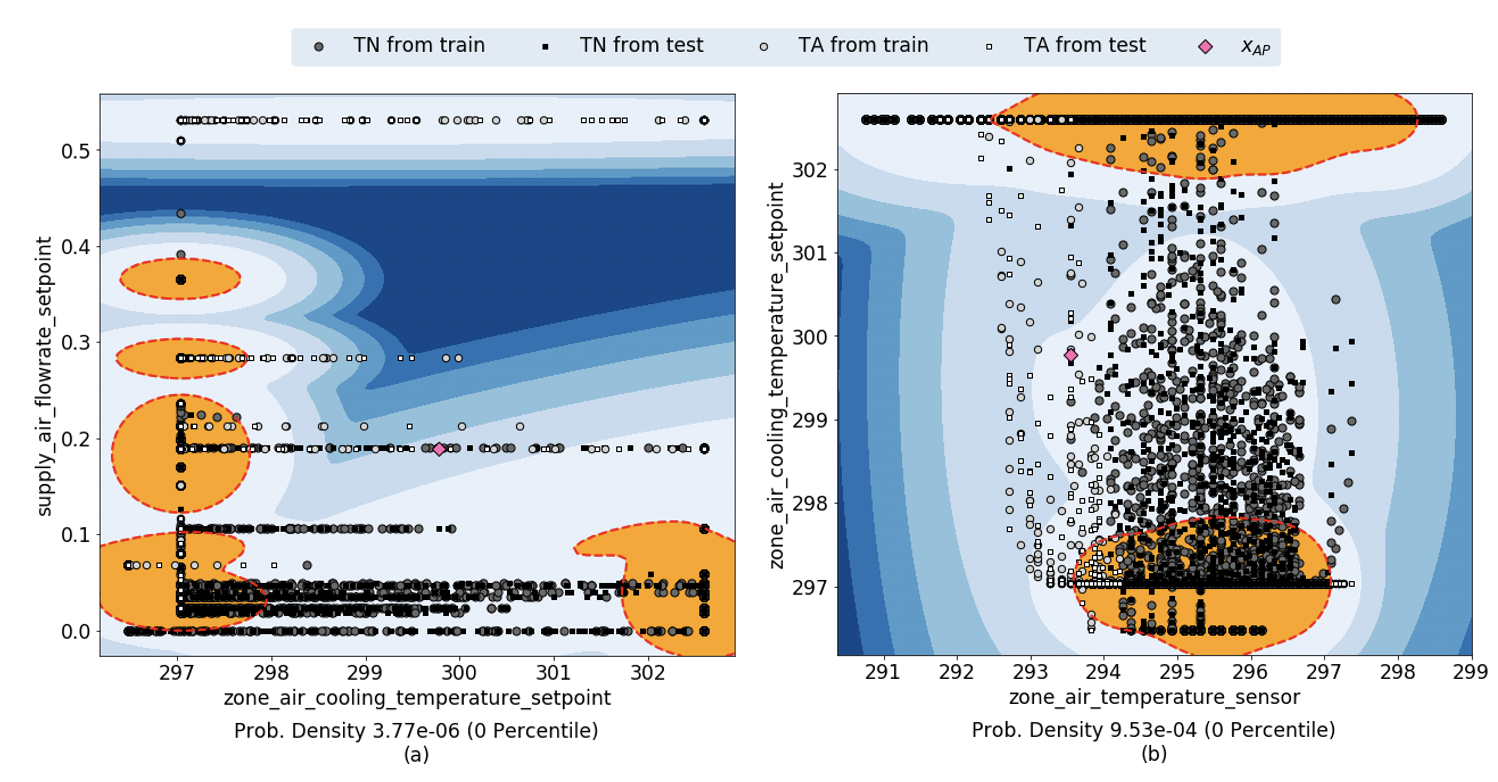 Random Subspace Mixture Models for Interpretable Anomaly Detection | DeepAI Random Subspace Mixture Models for Interpretable Anomaly Detection | DeepAI