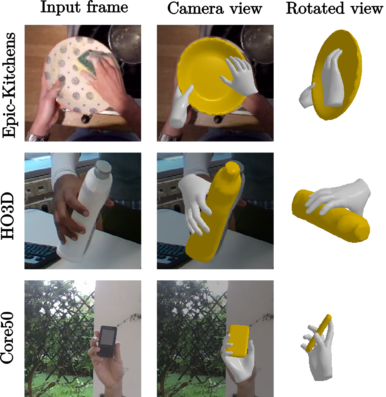 Towards Unconstrained Joint Hand Object Reconstruction From Rgb Videos Deepai