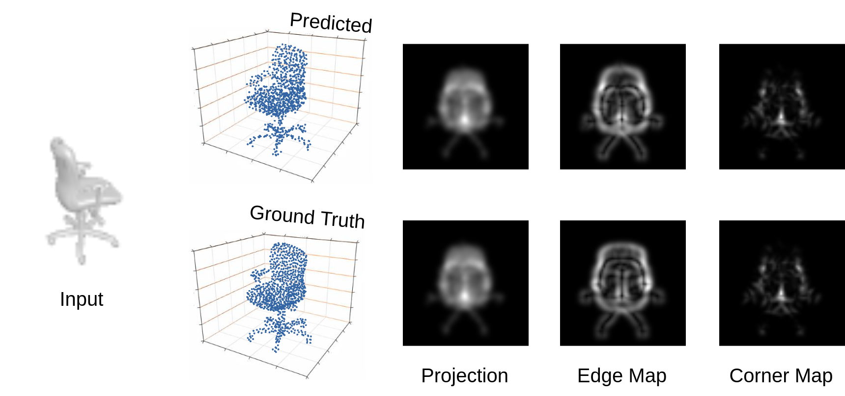 Visual Enhanced 3d Point Cloud Reconstruction From A Single Image Deepai