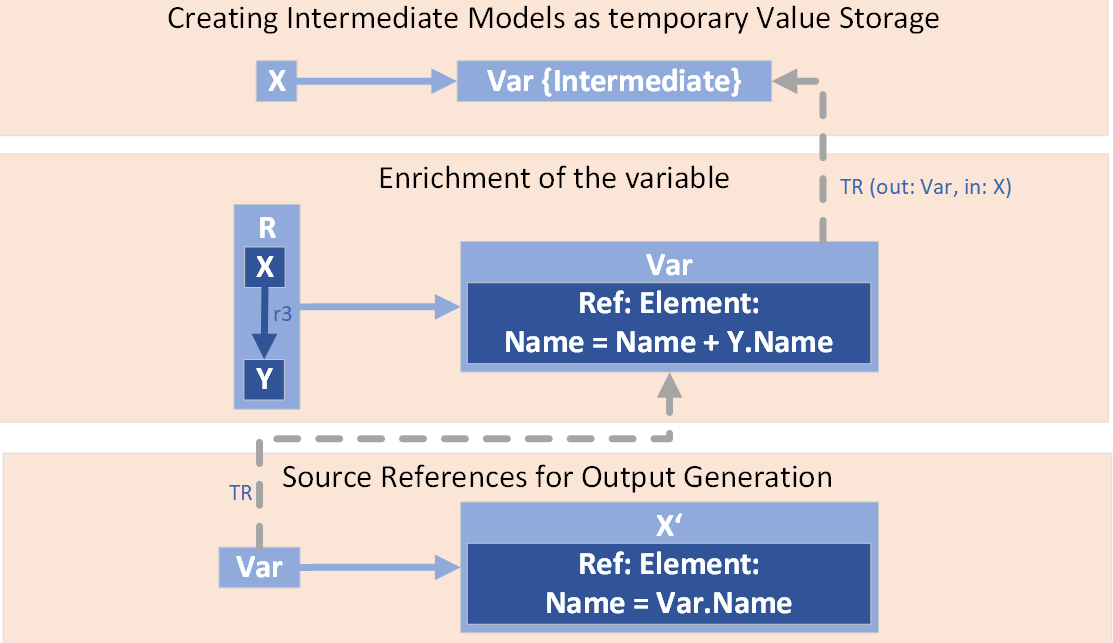 Enterprise Architecture Model Transformation Engine | DeepAI