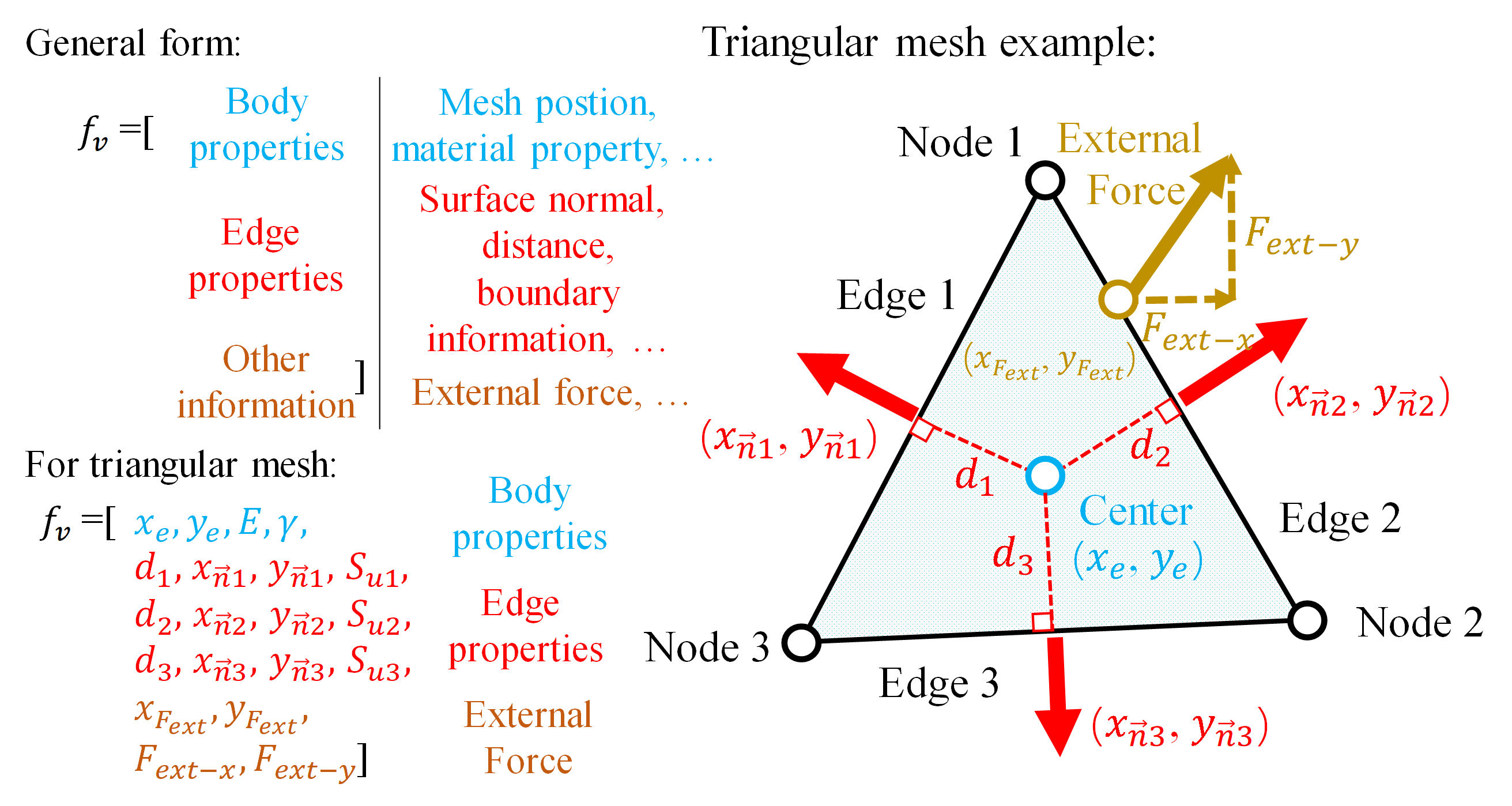 An FEA surrogate model with Boundary Oriented Graph Embedding approach | DeepAI