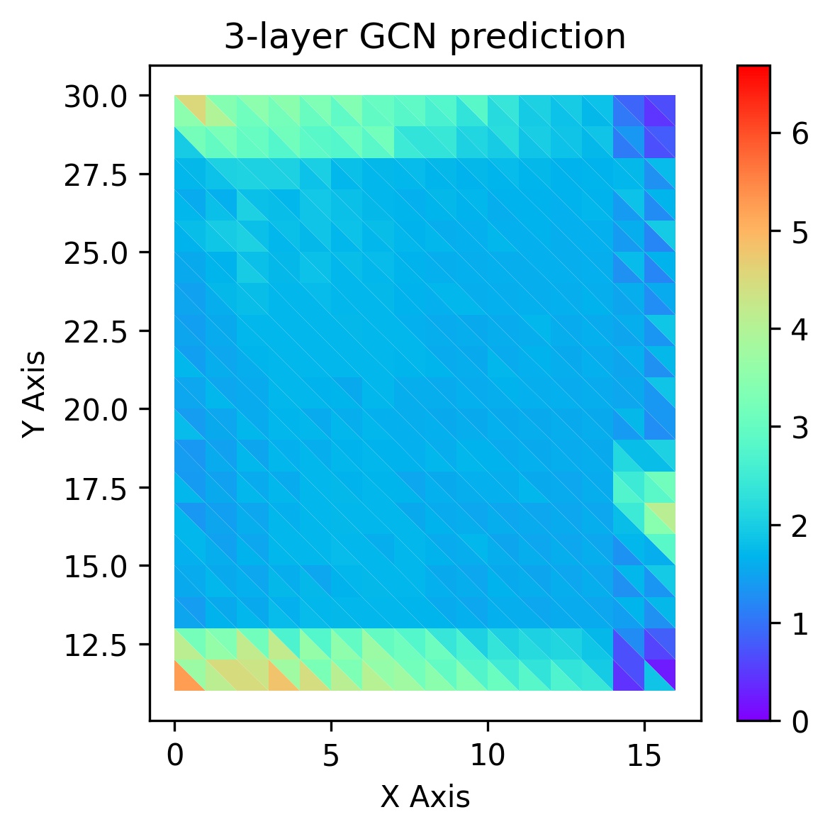 An FEA surrogate model with Boundary Oriented Graph Embedding approach | DeepAI