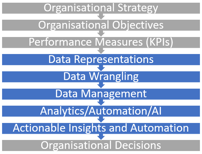 An Artificial Intelligence Life Cycle: From Conception to Production ...