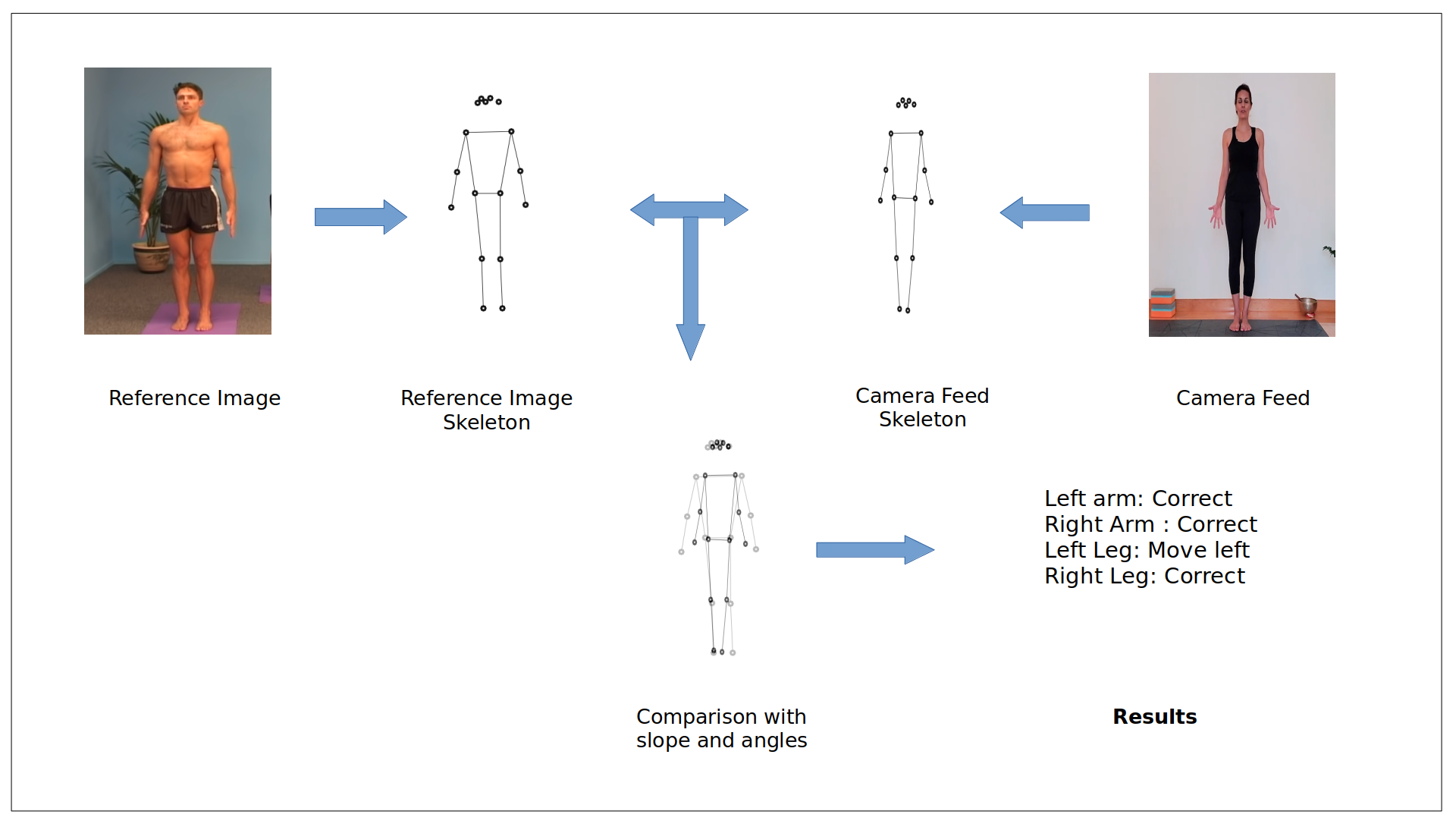 Deep Learning for Fitness | DeepAI