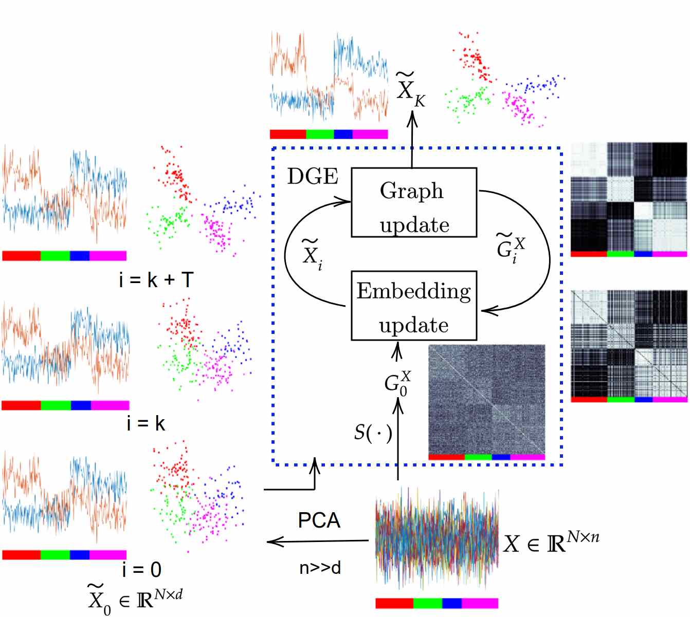 Learning grounded word meaning representations on similarity graphs ...
