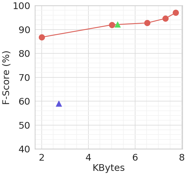 Multiresolution Deep Implicit Functions for 3D Shape Representation | DeepAI
