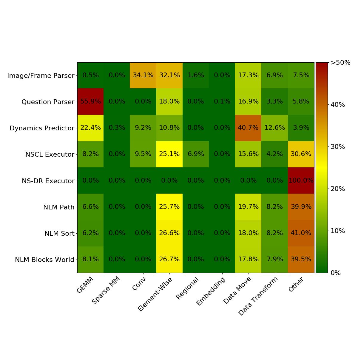 Neuro-Symbolic AI: An Emerging Class of AI Workloads and their ...