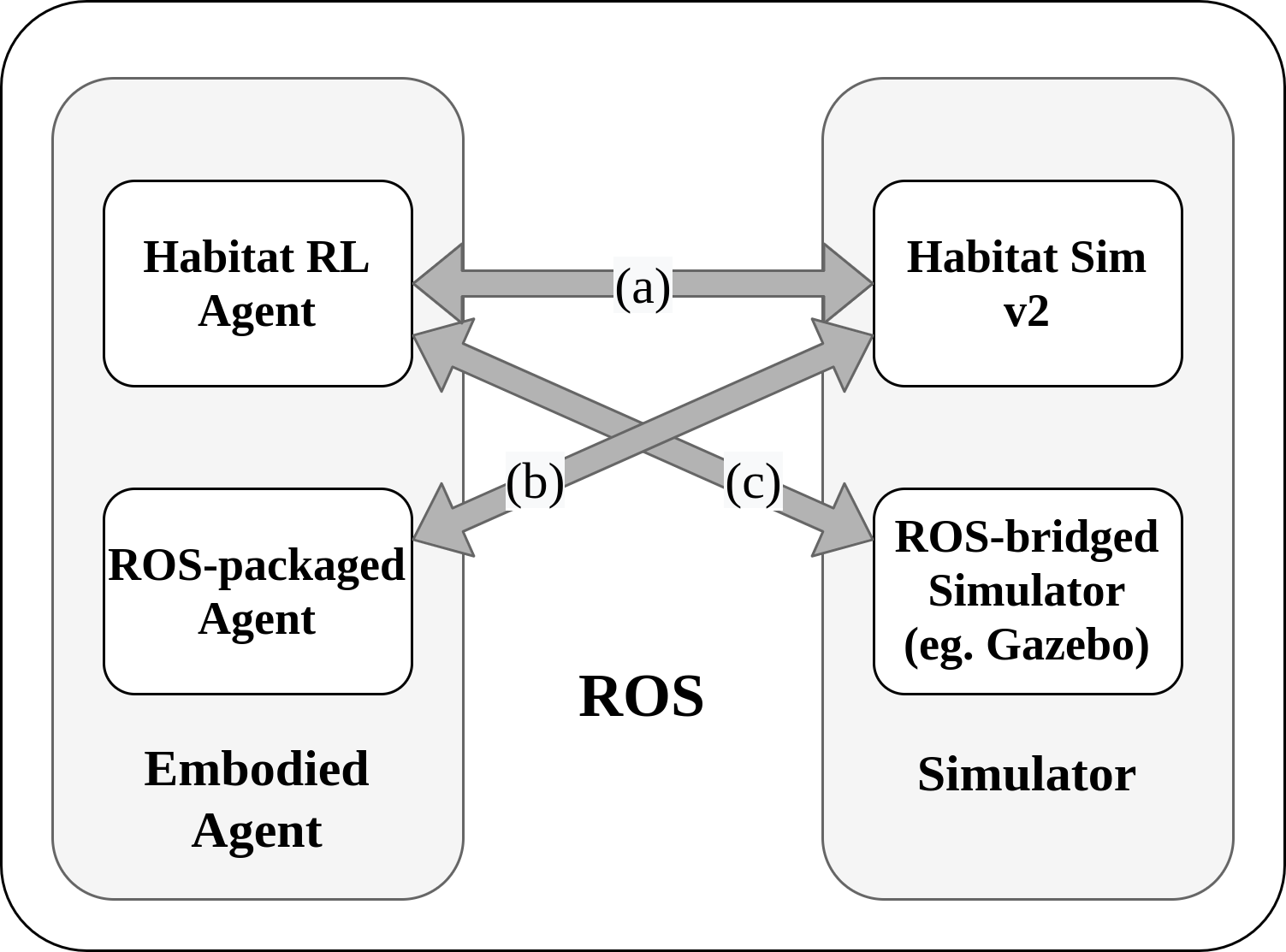 ROS-X-Habitat: Bridging the ROS Ecosystem with Embodied AI | DeepAI