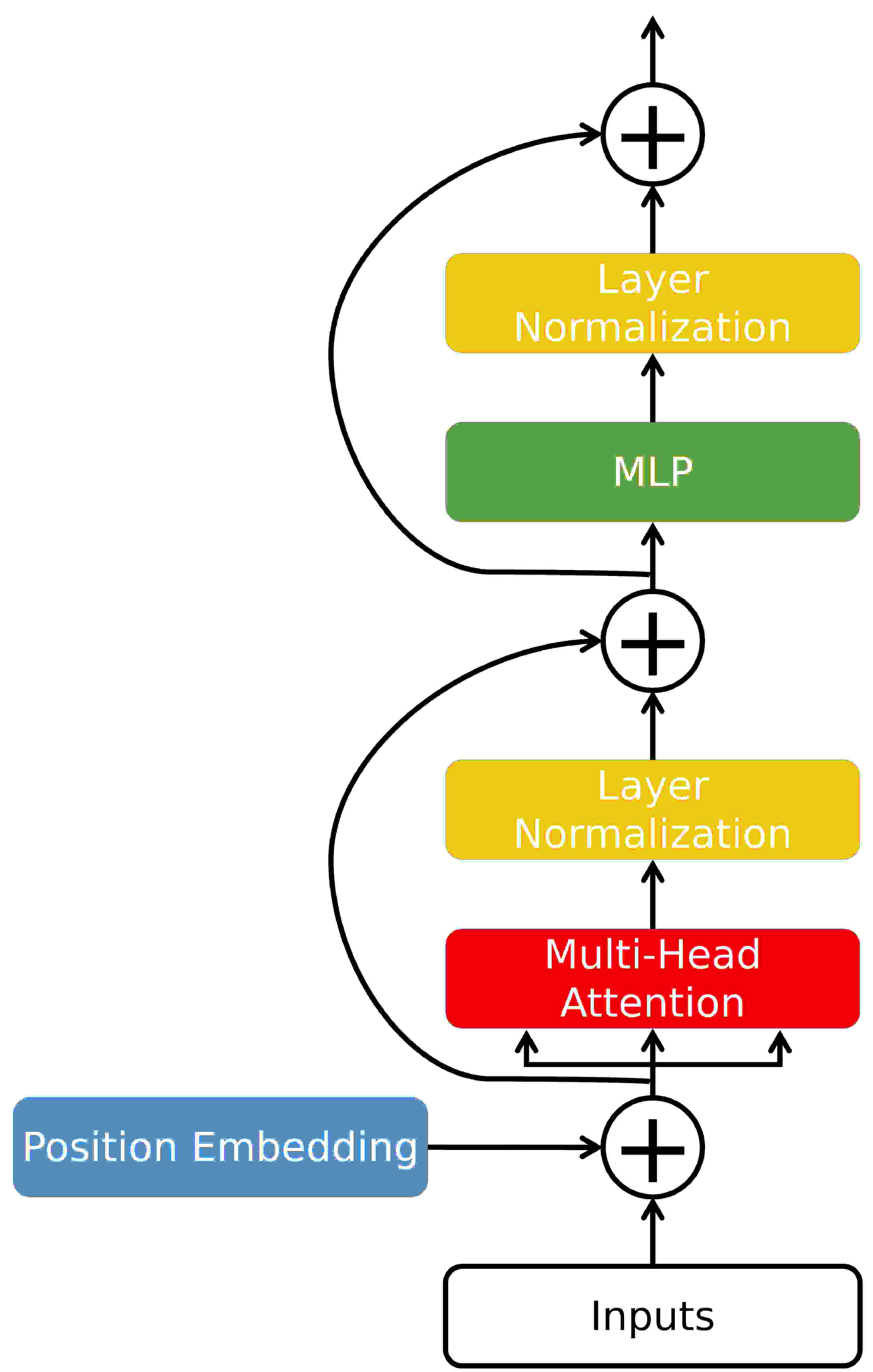 Transformer-Unet: Raw Image Processing with Unet | DeepAI