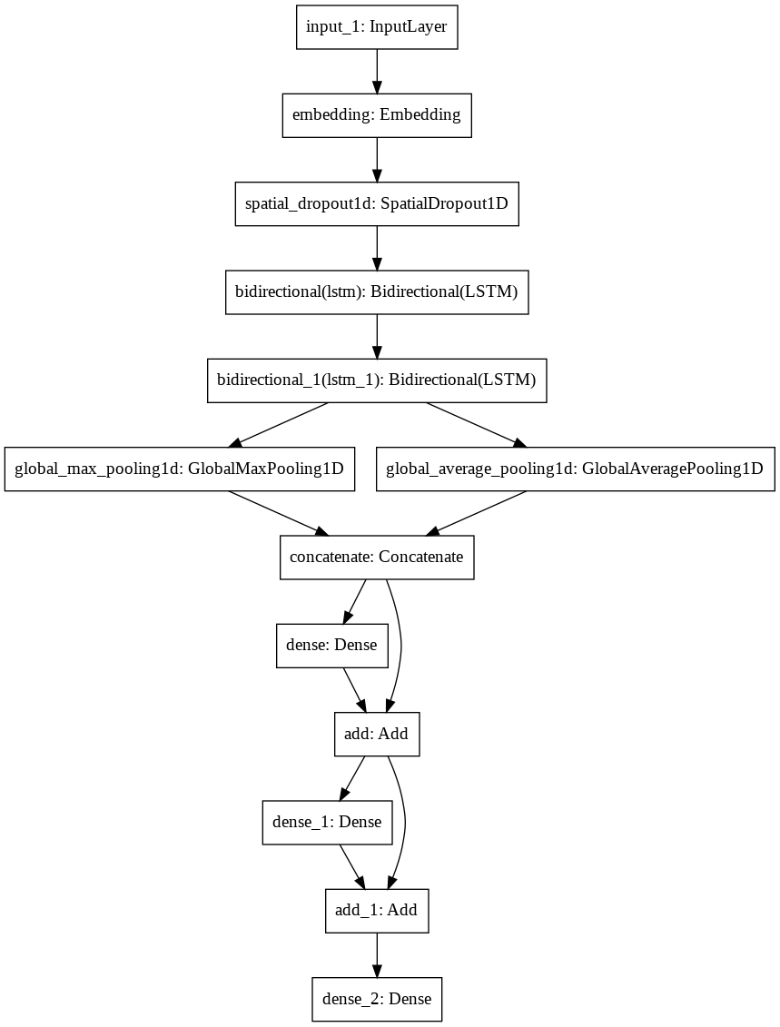 Model Bias in NLP – Application to Hate Speech Classification | DeepAI