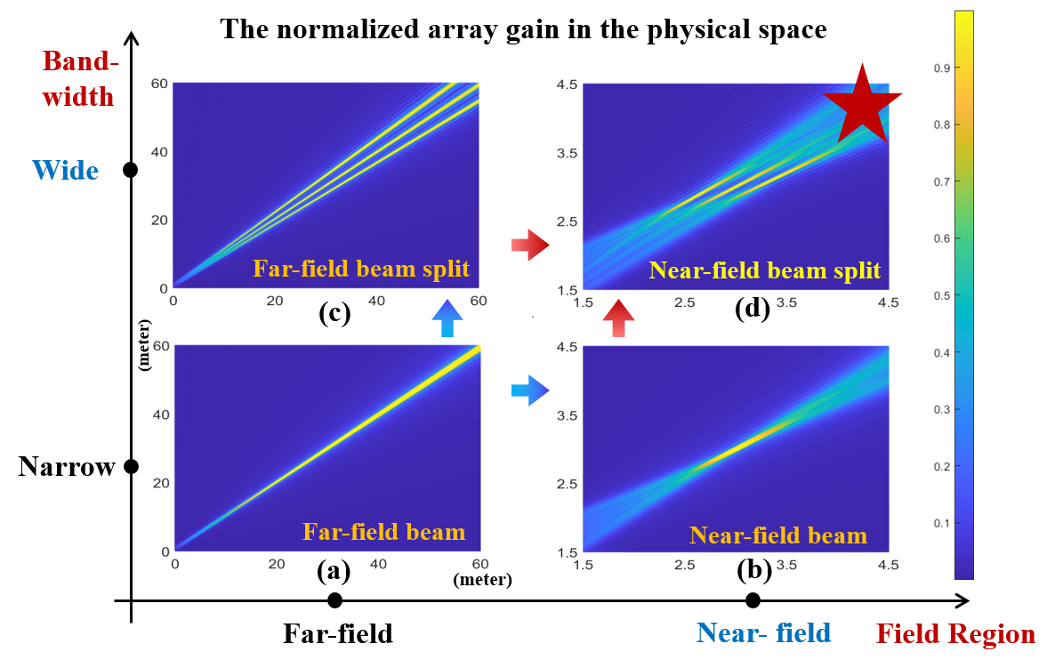 Near-Field Wideband Beamforming for Extremely Large Antenna Array | DeepAI
