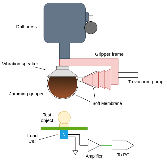 Vibration Improves Performance in Granular Jamming Grippers | DeepAI