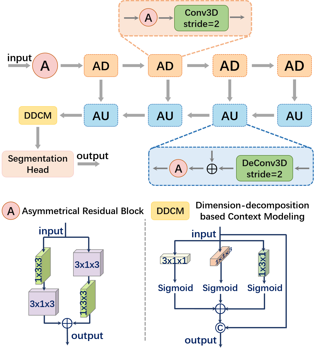 Semantic Segmentation-assisted Scene Completion for LiDAR Point Clouds ...