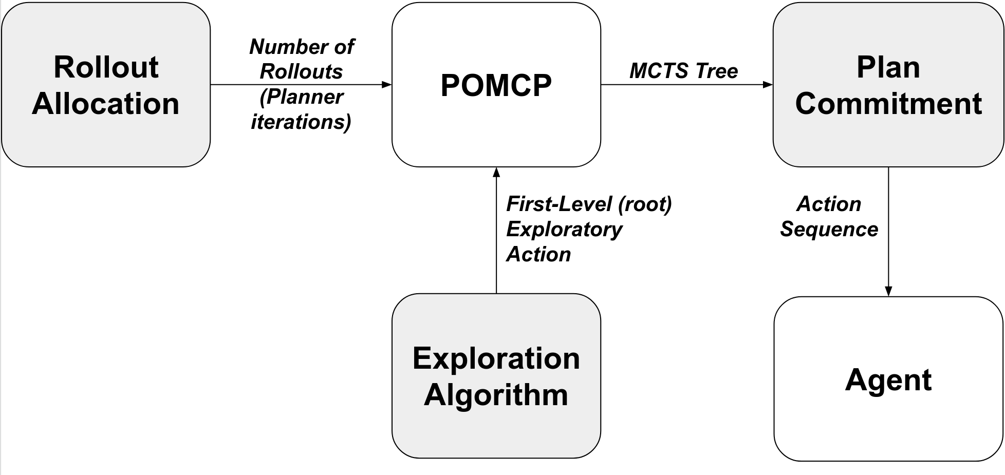 Adaptive Sampling using POMDPs with Domain-Specific Considerations | DeepAI