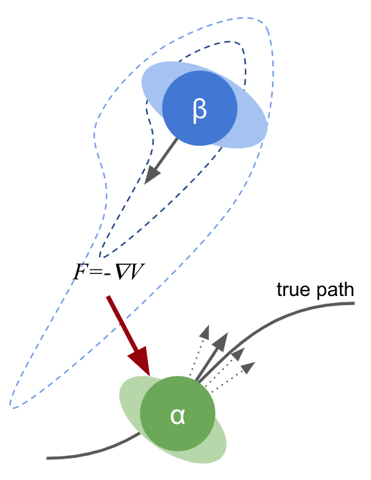 Deep Social Force | DeepAI
