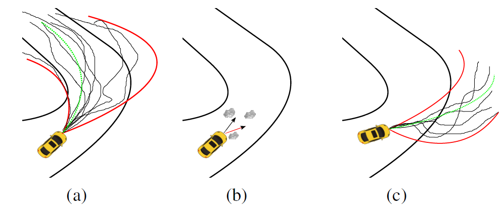 Improving Model Predictive Path Integral using Covariance Steering | DeepAI