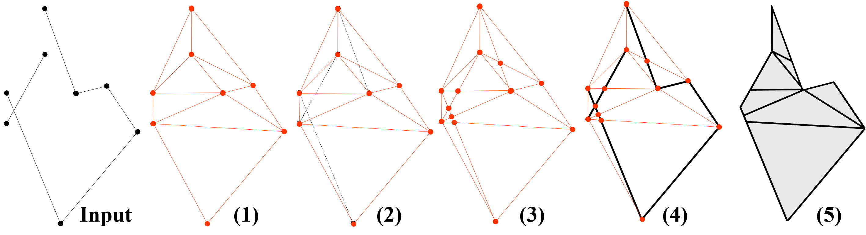 Convex polyhedral meshing for robust solid modeling | DeepAI