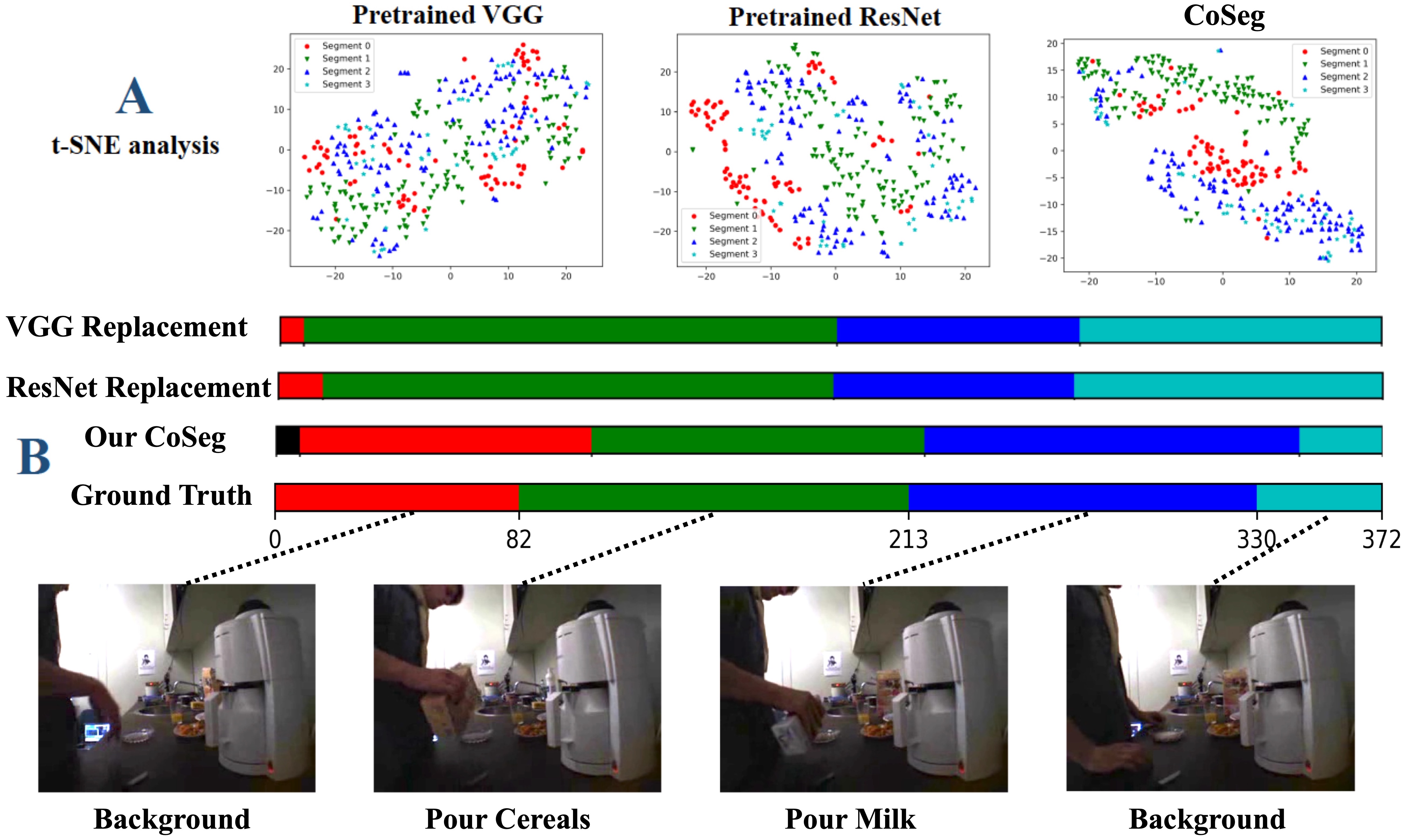 CoSeg: Cognitively Inspired Unsupervised Generic Event Segmentation | DeepAI