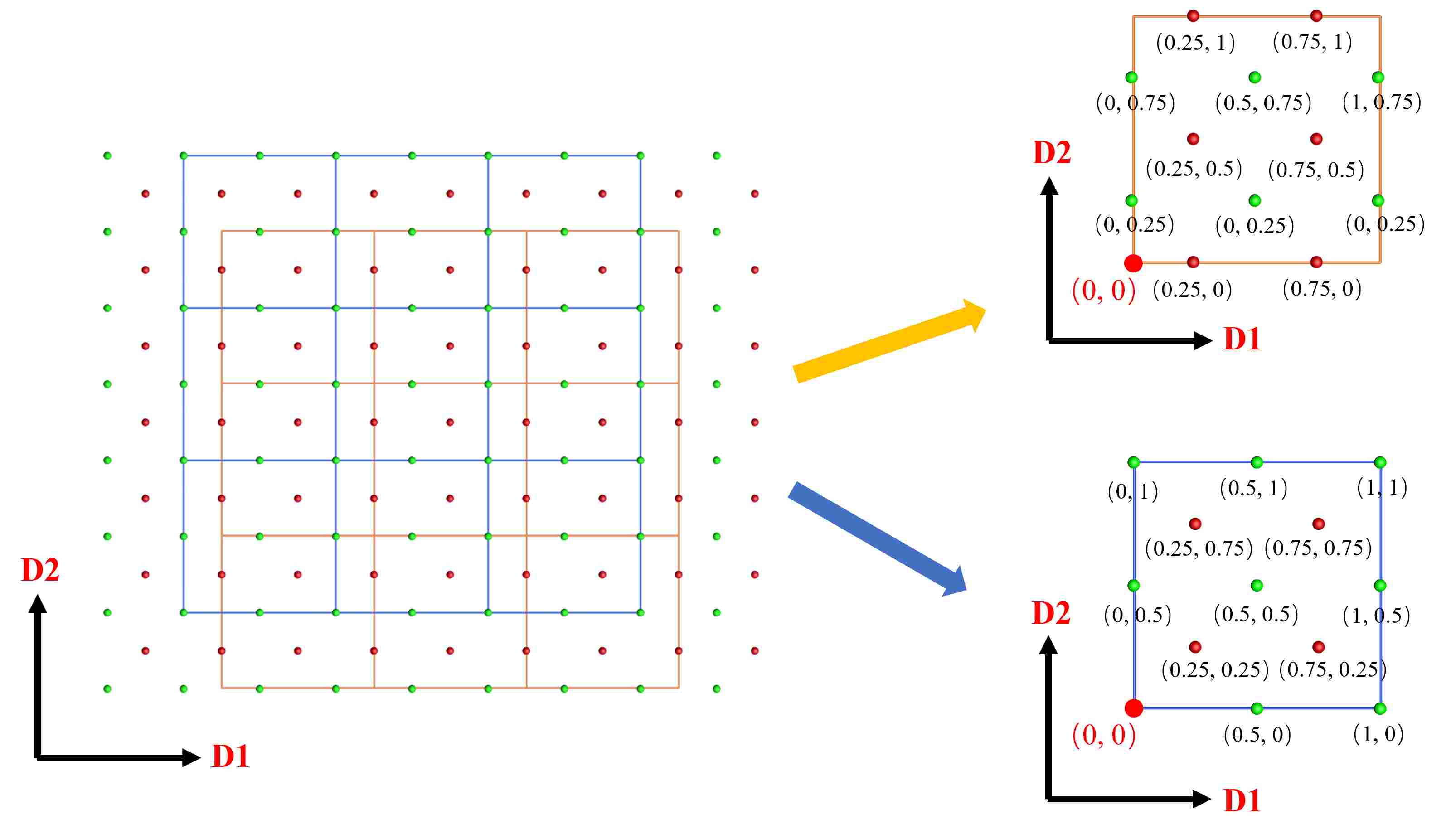 3D-Transformer: Molecular Representation with Transformer in 3D Space ...