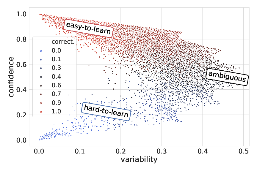 Generalization in NLI: Ways (Not) To Go Beyond Simple Heuristics | DeepAI