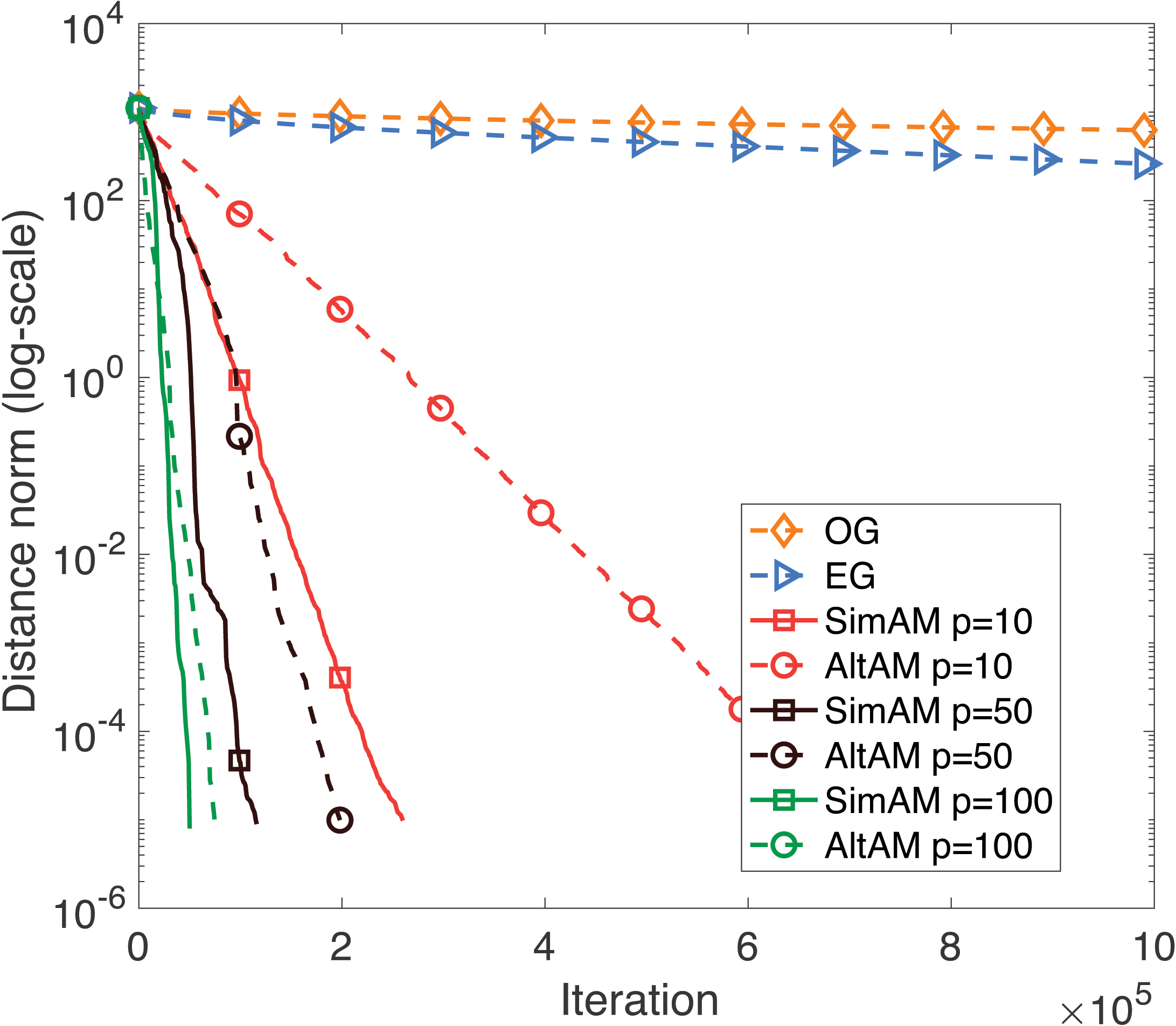 Solve Minimax Optimization by Anderson Acceleration | DeepAI