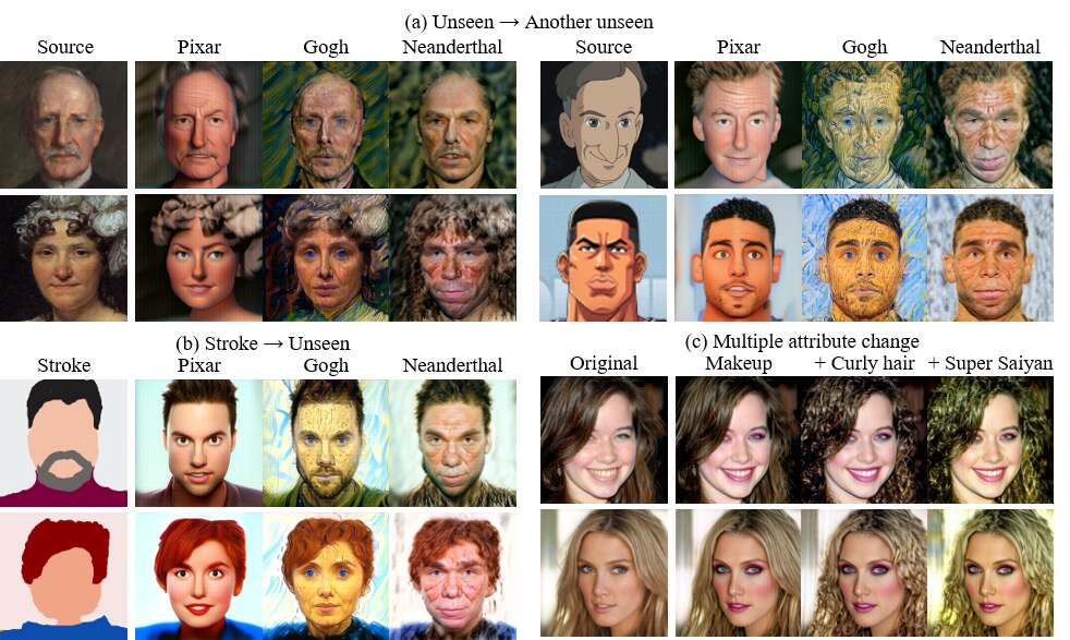 DiffusionCLIP: Text-guided Image Manipulation Using Diffusion Models | DeepAI