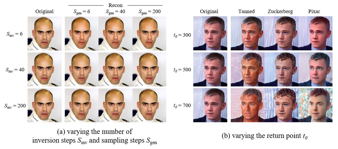 DiffusionCLIP: Text-guided Image Manipulation Using Diffusion Models | DeepAI