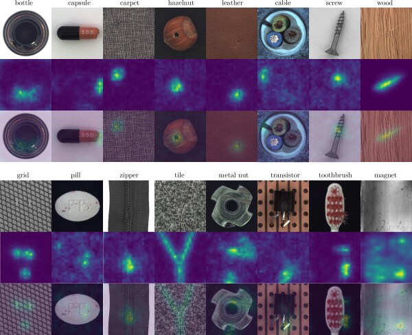 Fully Convolutional Cross Scale Flows For Image Based Defect Detection Deepai 0599