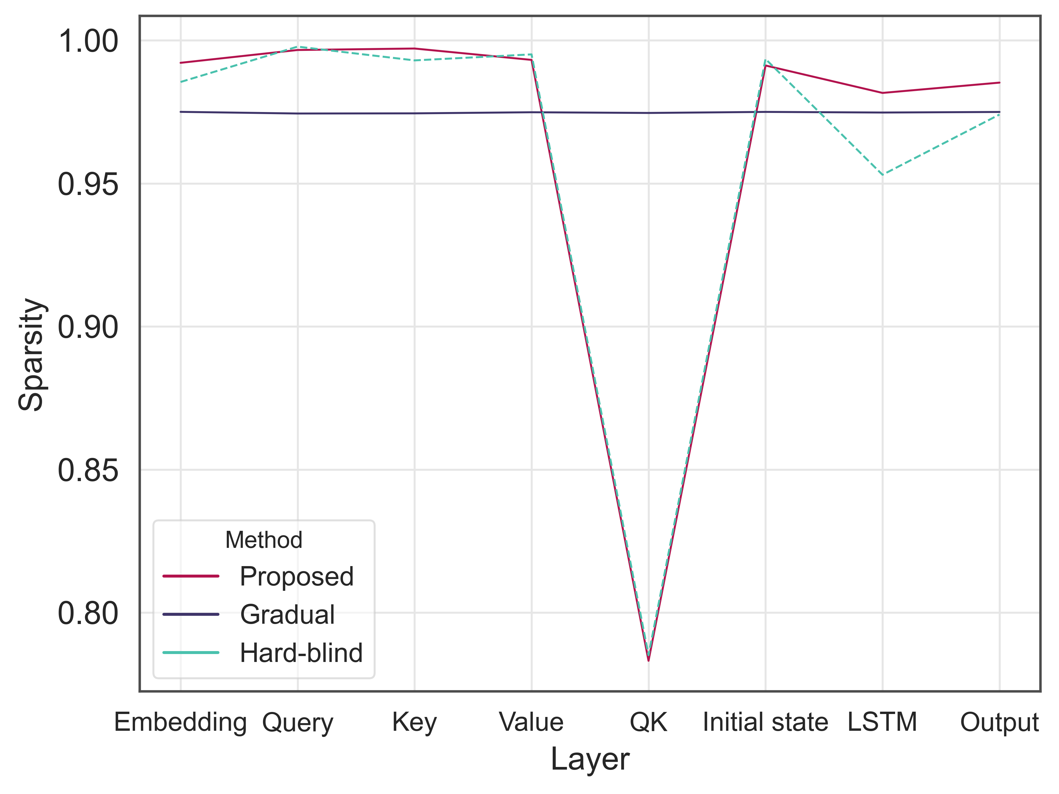 End-to-End Supermask Pruning: Learning to Prune Image Captioning Models | DeepAI