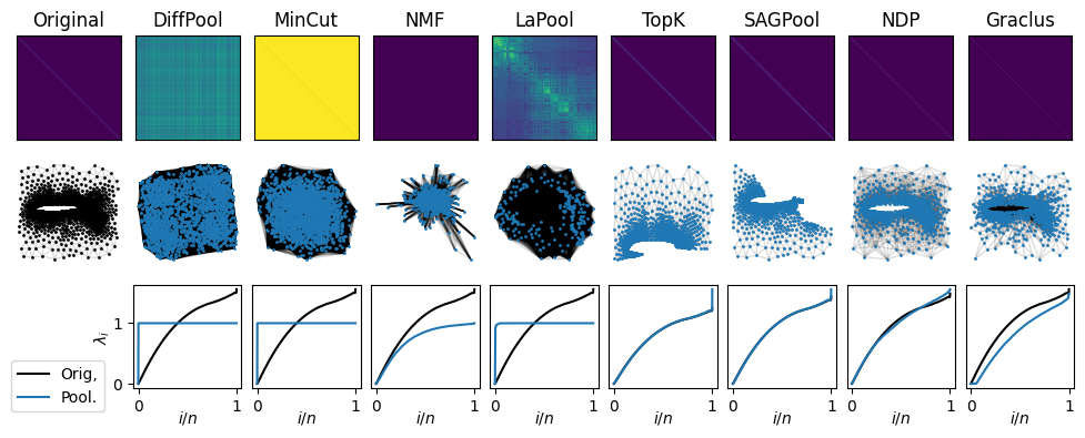 Understanding Pooling in Graph Neural Networks | DeepAI