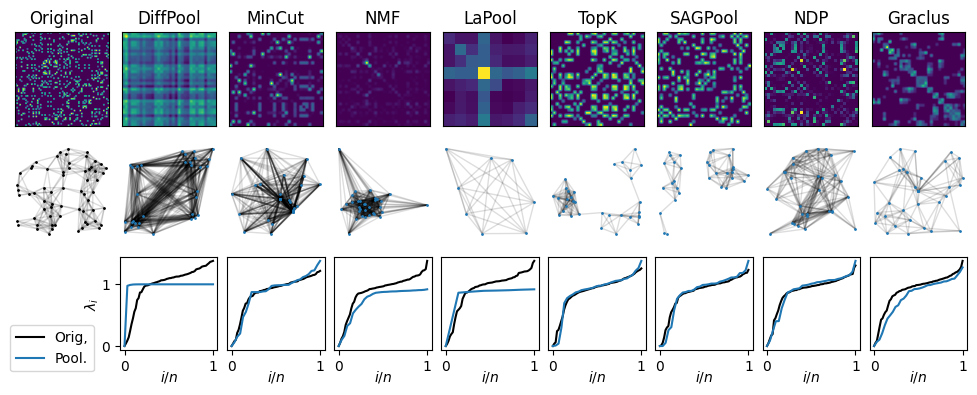 Understanding Pooling in Graph Neural Networks | DeepAI