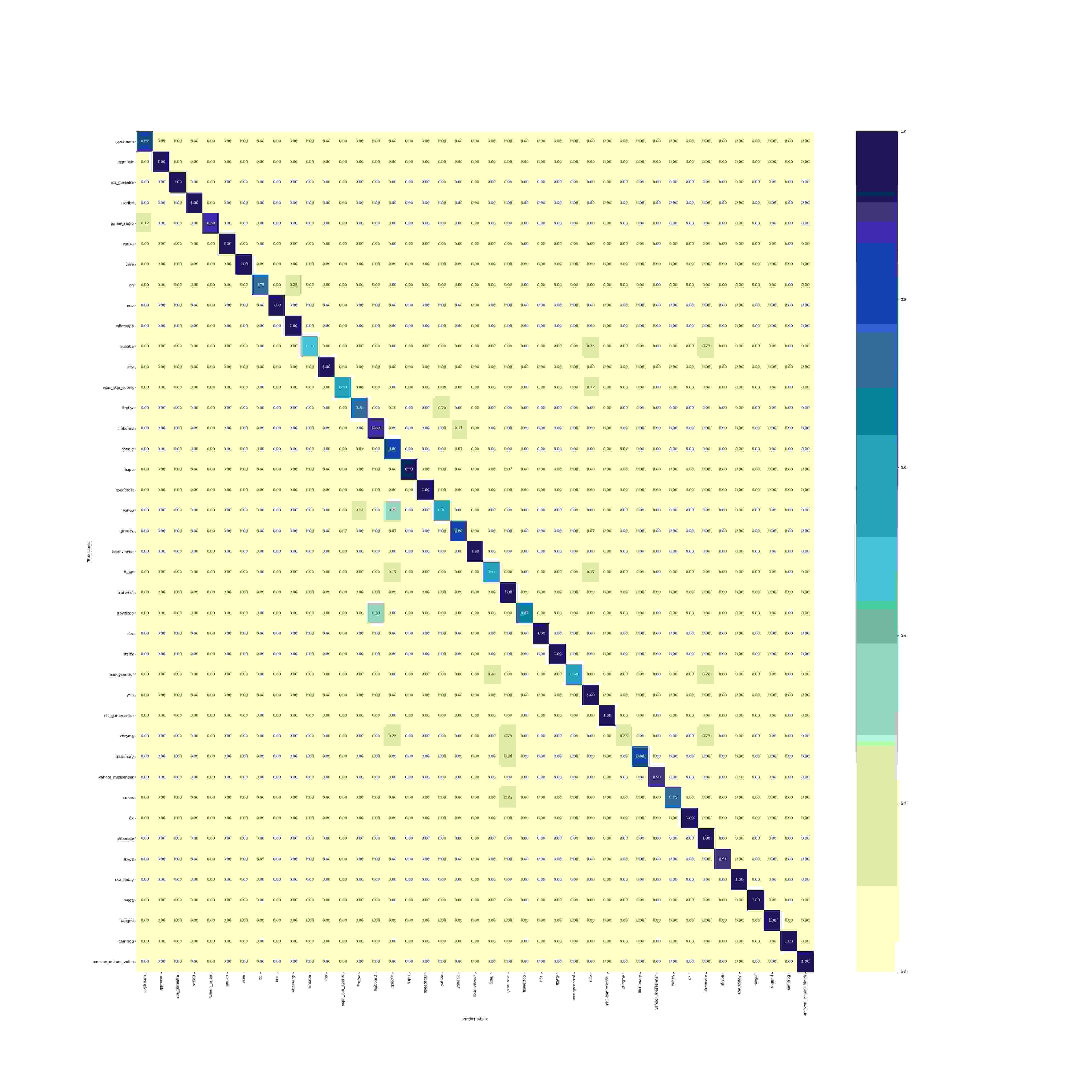 CGNN: Traffic Classification with Graph Neural Network | DeepAI