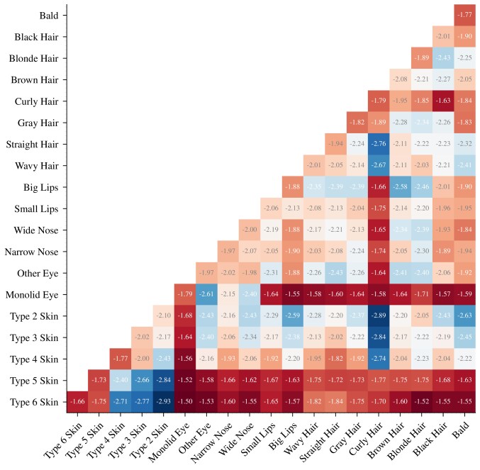 Measuring Hidden Bias within Face Recognition via Racial Phenotypes ...