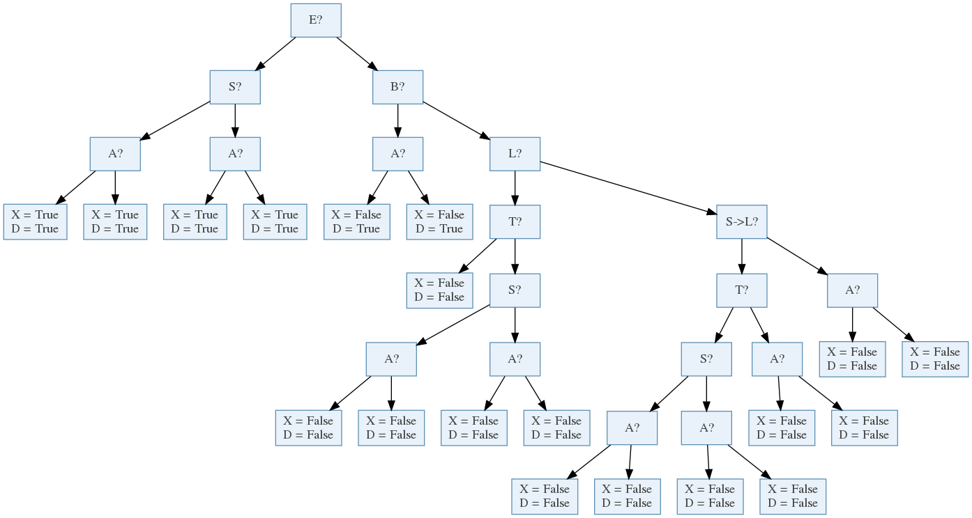 The Causal Loss: Driving Correlation to Imply Causation | DeepAI
