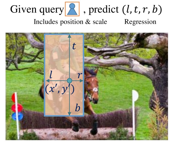 Instance-Conditional Knowledge Distillation for Object Detection | DeepAI
