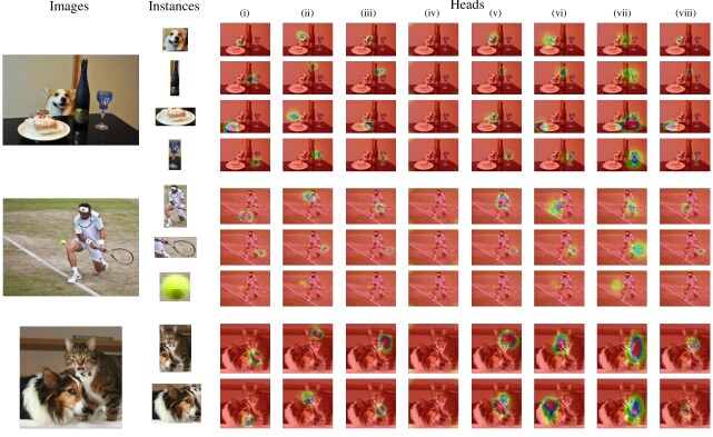 Instance-Conditional Knowledge Distillation for Object Detection | DeepAI