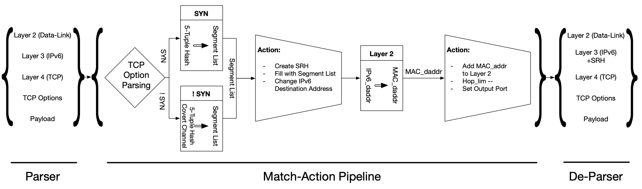 Charon: Load-Aware Load-Balancing in P4 | DeepAI