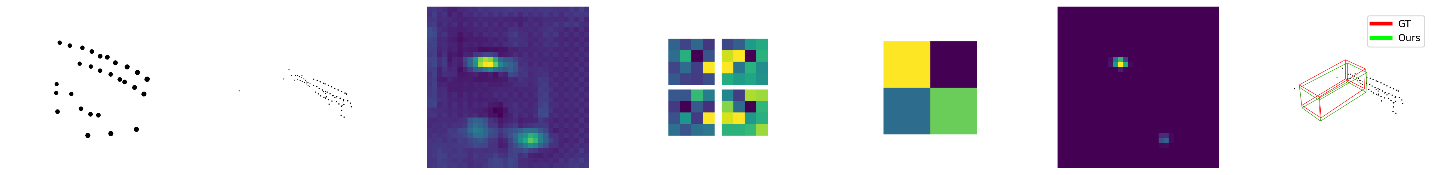 3D Object Tracking with Transformer | DeepAI