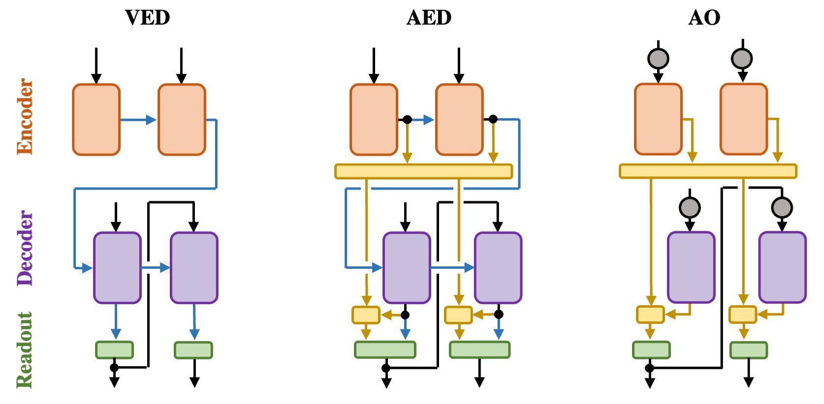 Understanding How Encoder-Decoder Architectures Attend | DeepAI