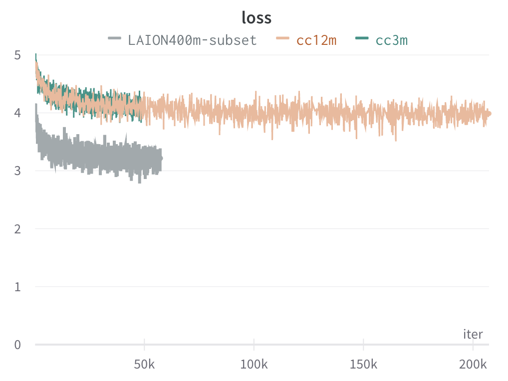 LAION-400M: Open Dataset of CLIP-Filtered 400 Million Image-Text Pairs ...