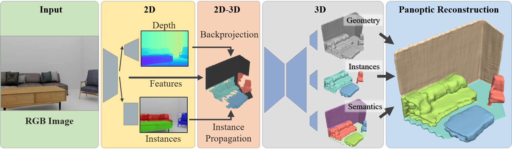 Panoptic 3D Scene Reconstruction From a Single RGB Image | DeepAI