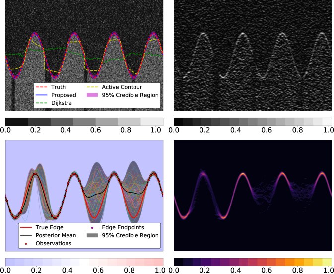 Edge Tracing using Gaussian Process Regression | DeepAI