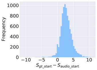 BBC-Oxford British Sign Language Dataset | DeepAI