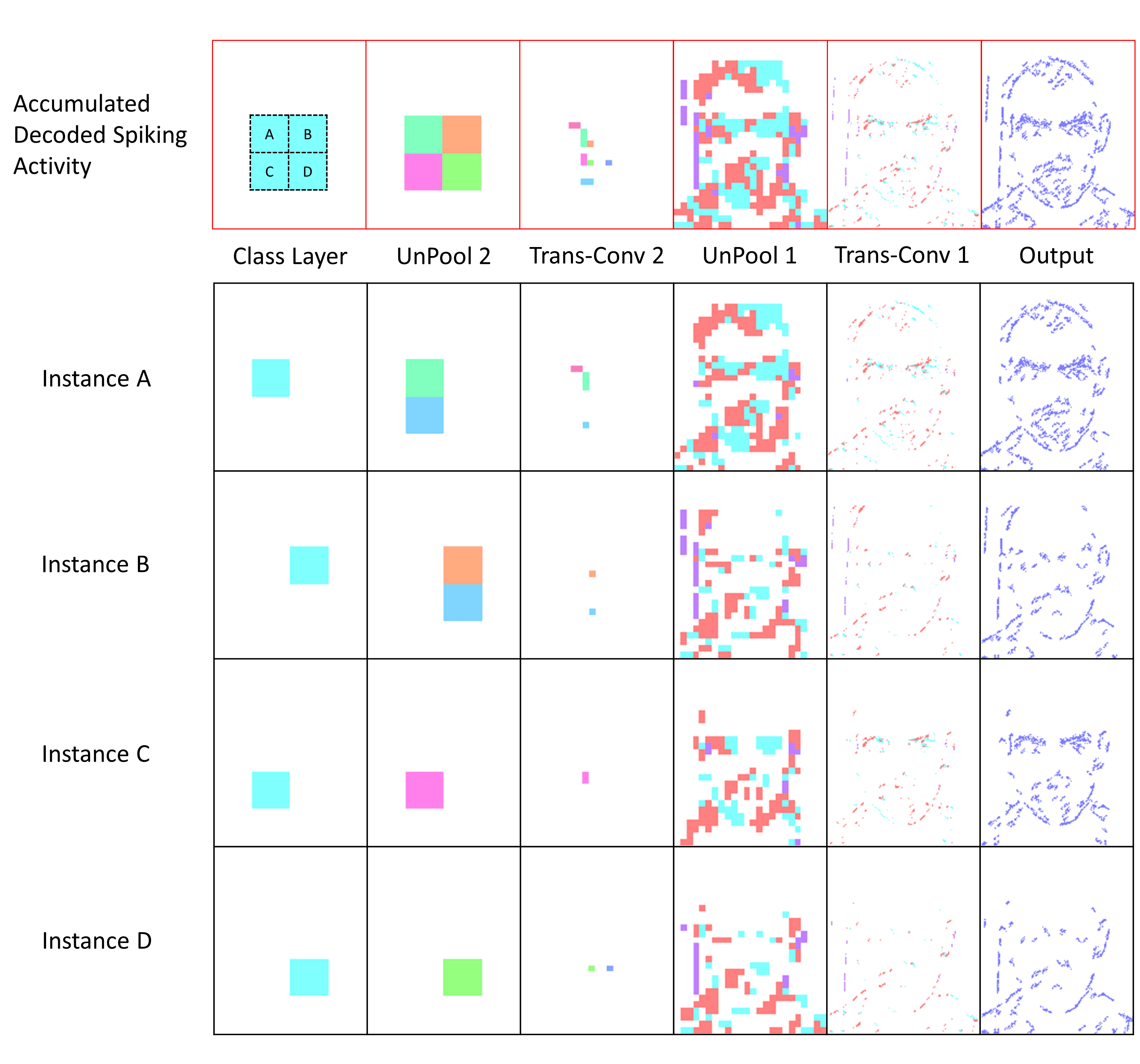 Unsupervised Spiking Instance Segmentation On Event Data Using Stdp Deepai
