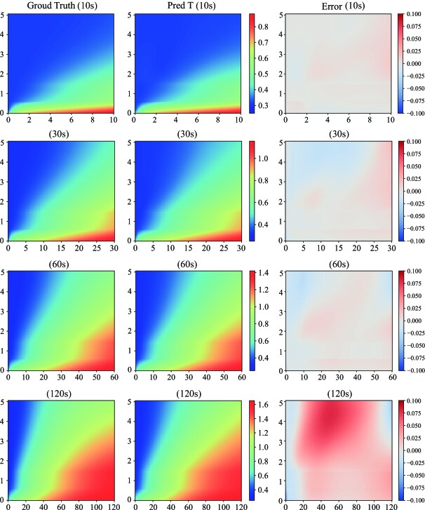 Parallel Physics-Informed Neural Networks with Bidirectional Balance ...